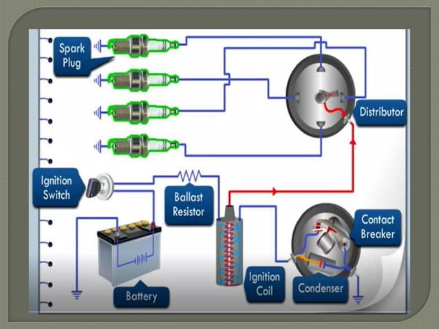 Ignition Systems in SI Engines | PPTX