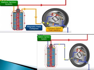 Ignition Systems in SI Engines | PPTX