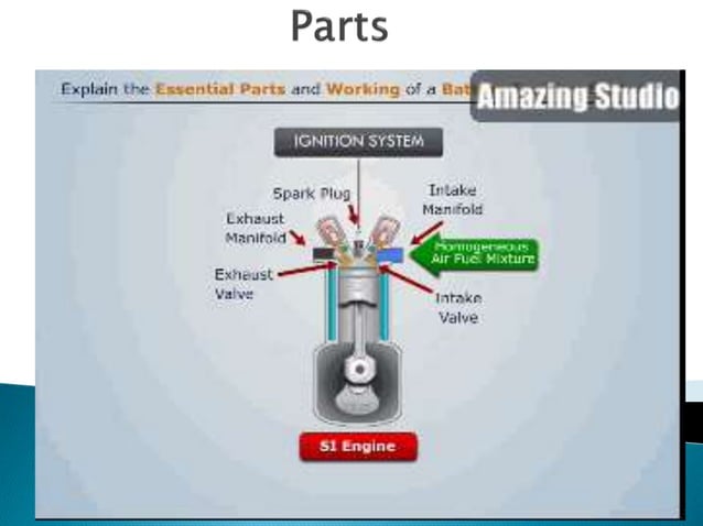 Ignition Systems in SI Engines | PPTX