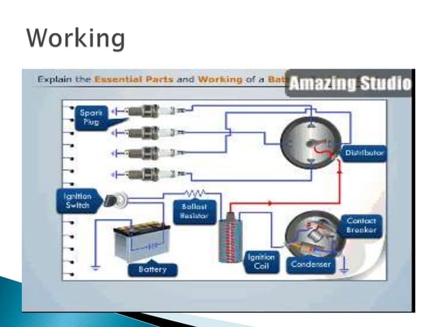 Ignition Systems in SI Engines | PPTX