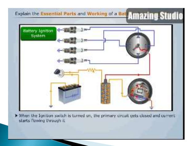 Ignition Systems in SI Engines | PPTX