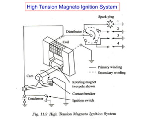 Ignition Systems in SI Engines | PPTX