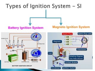 Ignition Systems in SI Engines | PPTX