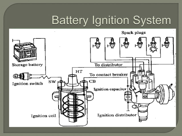 Ignition Systems in SI Engines | PPT | Free Download