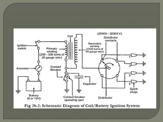 Ignition Systems in SI Engines | PPTX