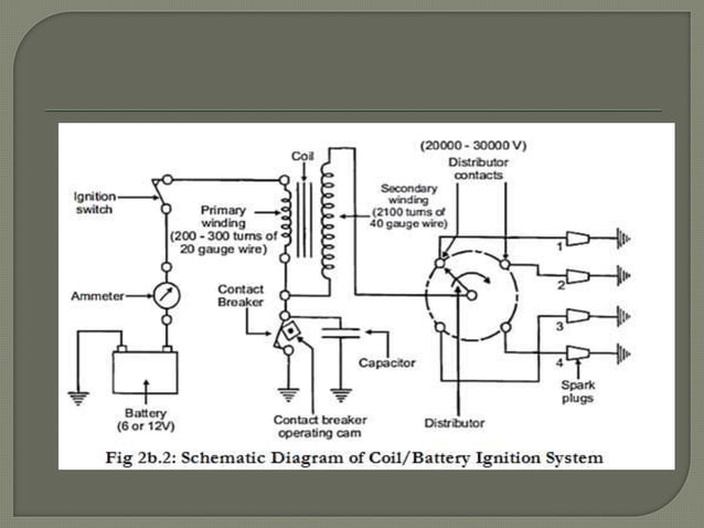 Ignition Systems in SI Engines | PPTX