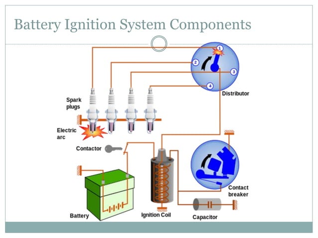 Ignition Systems in SI Engines | PPTX