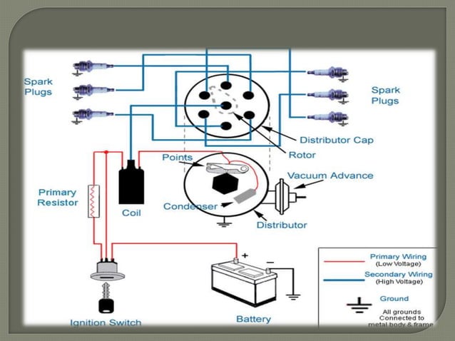 Ignition Systems in SI Engines | PPTX