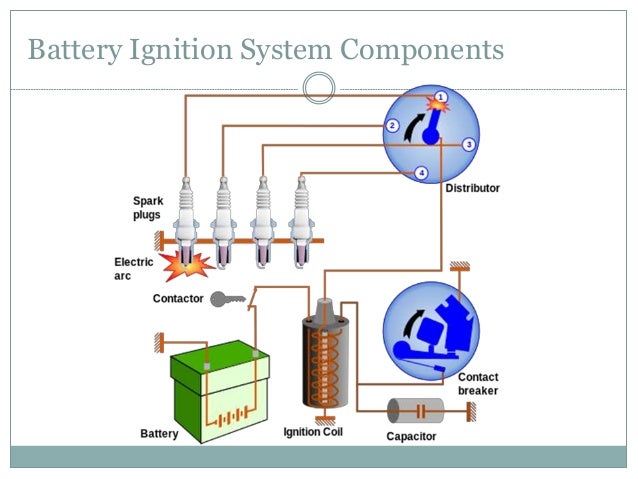 Ignition Systems in SI Engines