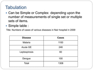 presentation of data | PPTX