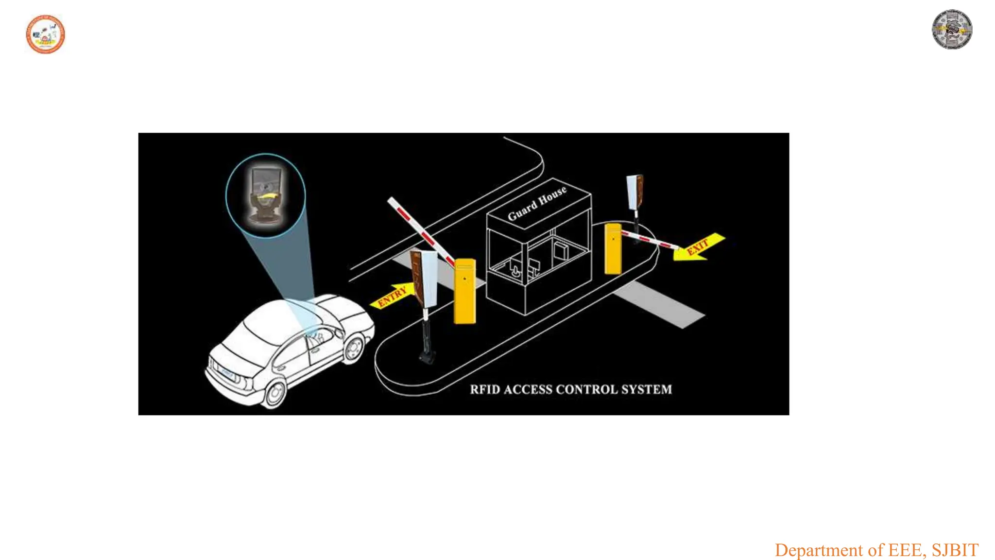 MINI PROJECT PRESENTATION OF EEE STUDENTS | PPT