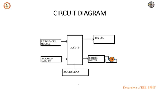 MINI PROJECT PRESENTATION OF EEE STUDENTS | PPT