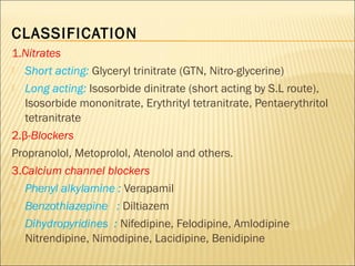 Antianginal drugs (VK) | PPT
