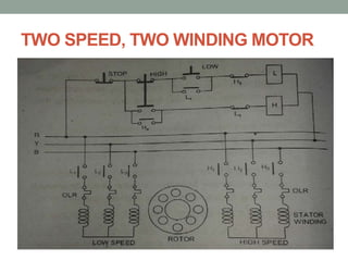 CONTROL OF ELECTRICAL MACHINES | PPTX