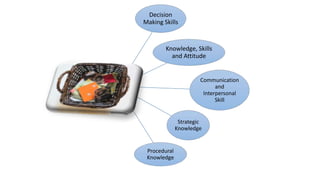 basket exercise and case study and role play analysis | PPTX