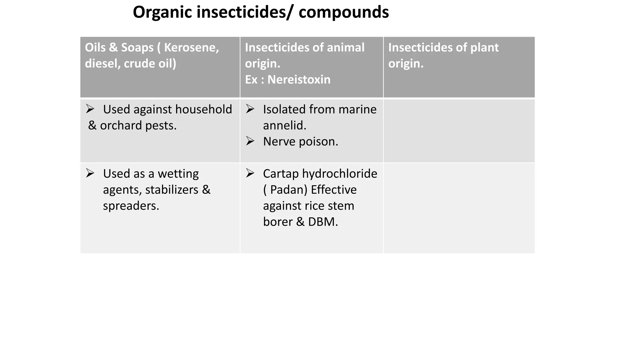 Classification of insecticides based on chemical nature | PPTX