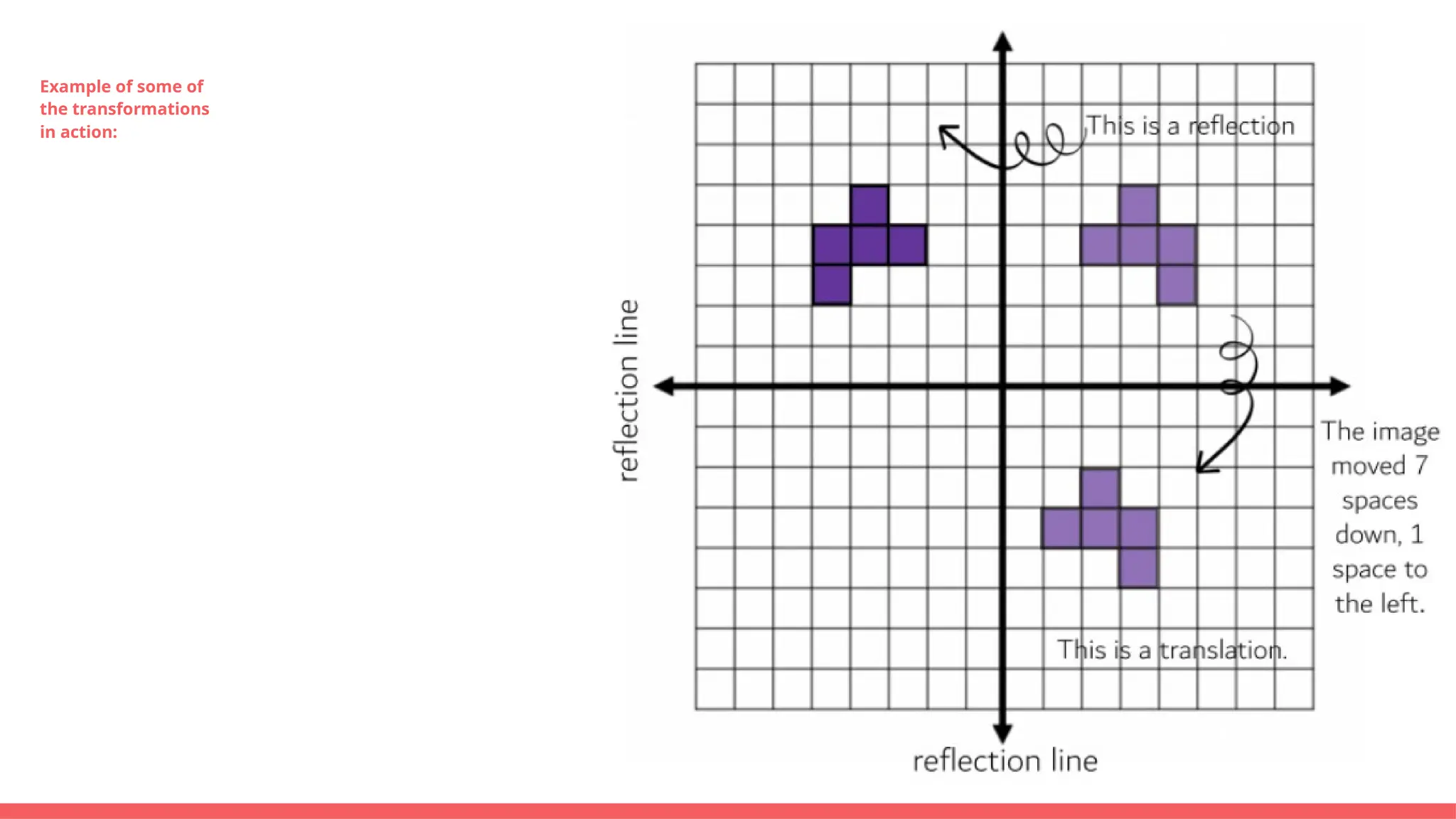 transformations- movement and location for grade 4 or 5 classs | PPTX
