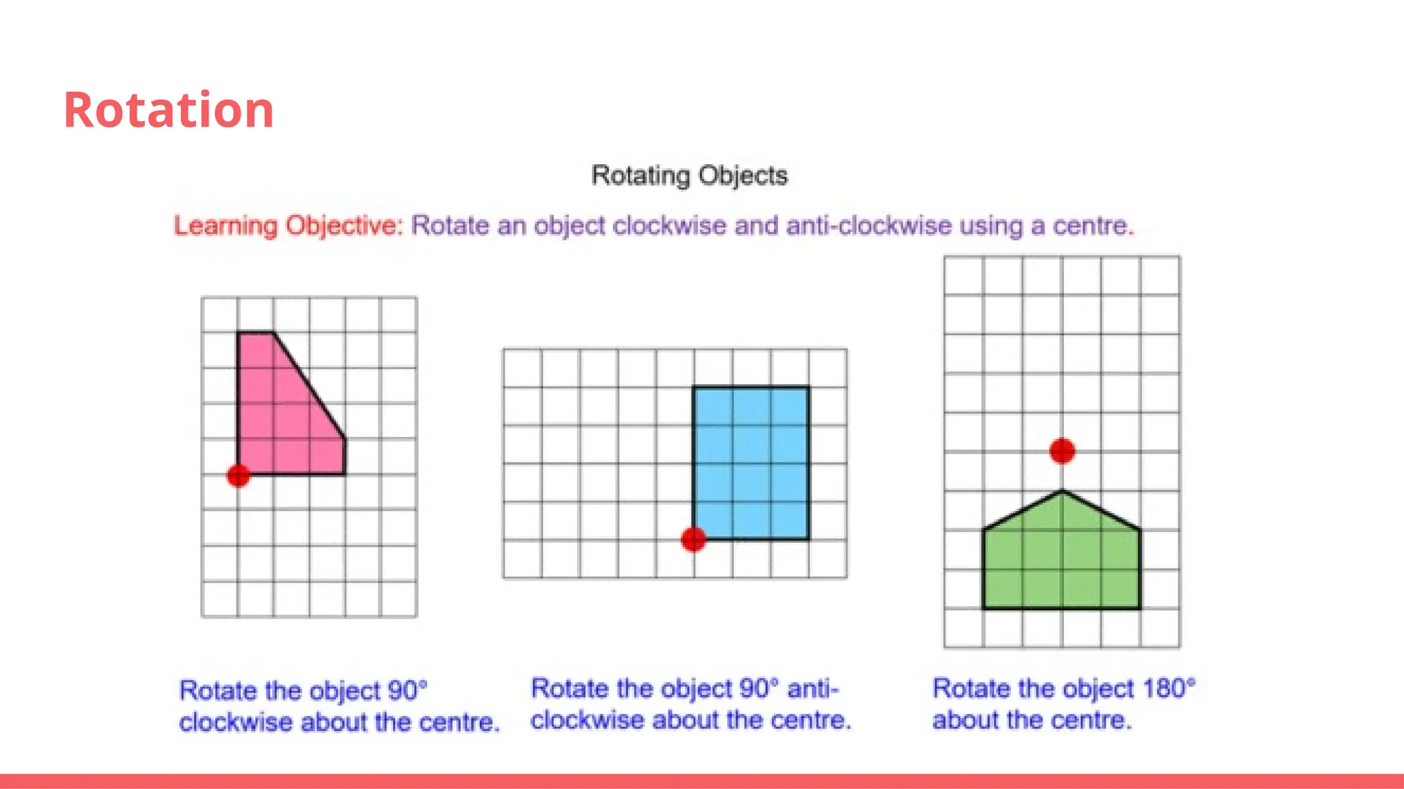 transformations- movement and location for grade 4 or 5 classs | PPTX