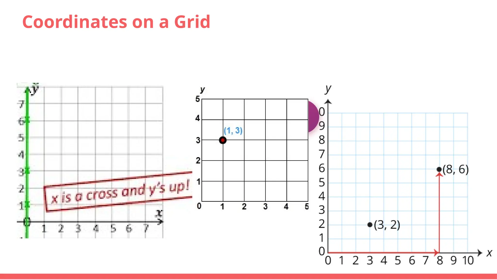 transformations- movement and location for grade 4 or 5 classs | PPTX