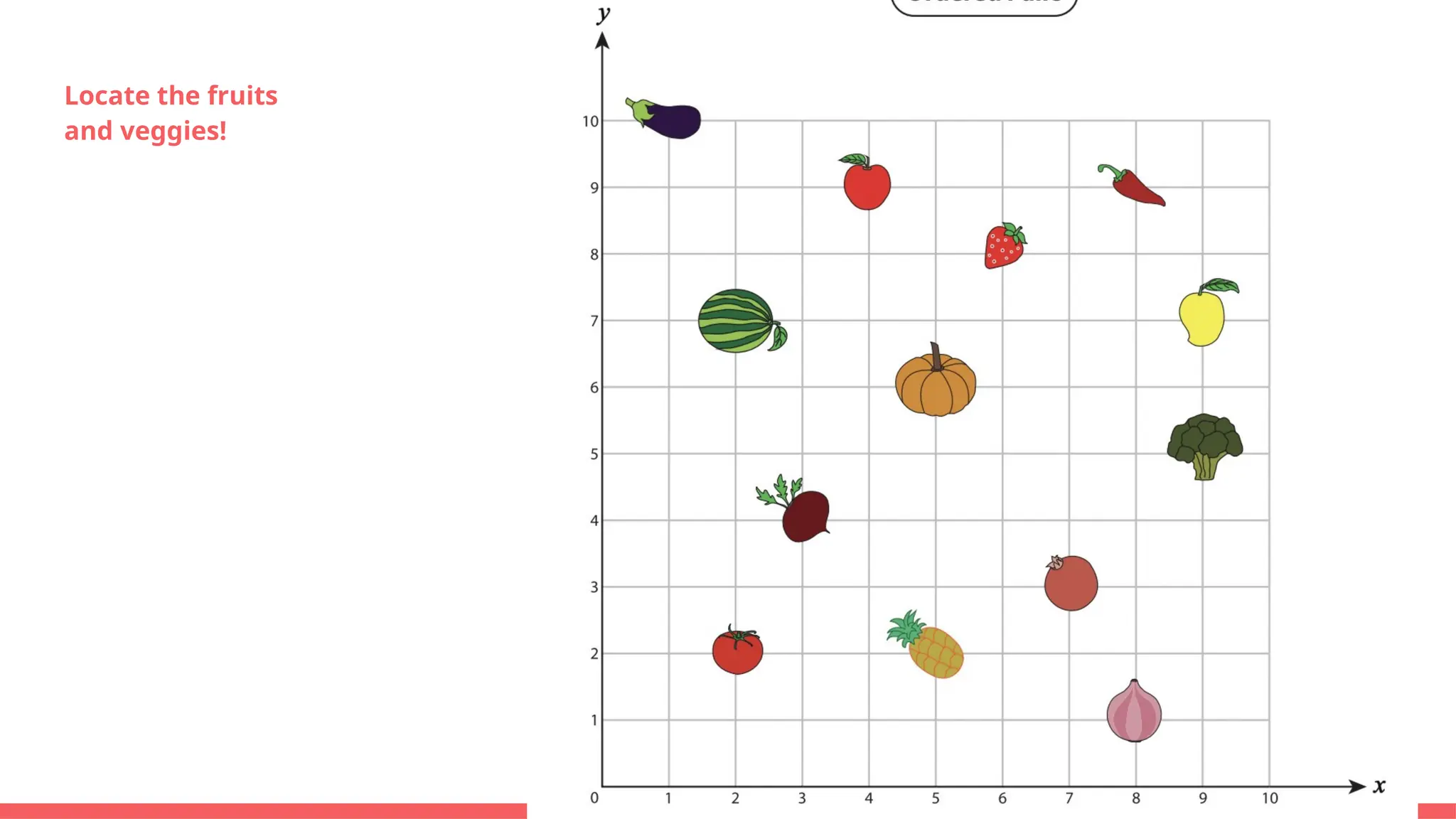 transformations- movement and location for grade 4 or 5 classs | PPTX