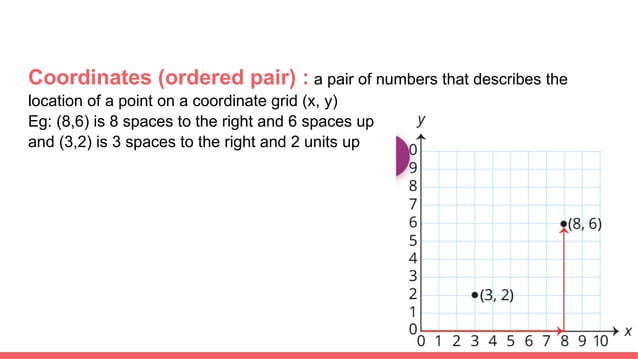 transformations- movement and location for grade 4 or 5 classs | PPTX
