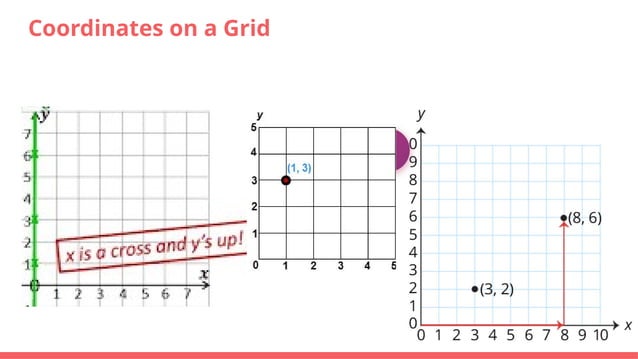 transformations- movement and location for grade 4 or 5 classs | PPTX