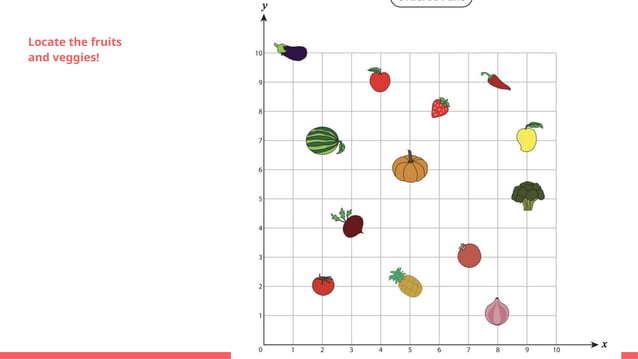 transformations- movement and location for grade 4 or 5 classs | PPTX