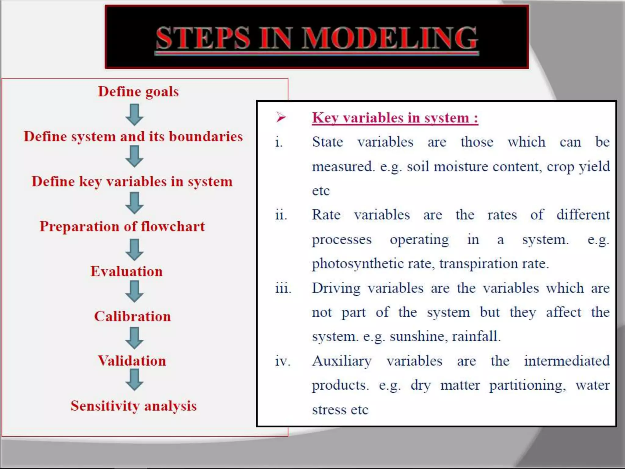 CROP WEATHER MODELING | PPTX