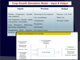 CROP WEATHER MODELING | PPTX