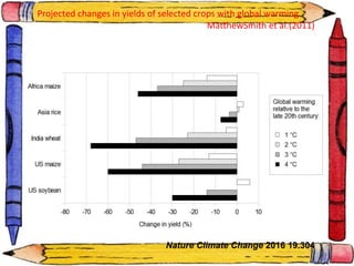 CROP WEATHER MODELING | PPTX
