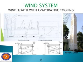 CII- SOHRABJI GODREJ GREEN BUSINESS CENTER CASE STUDY PPT | PPSX
