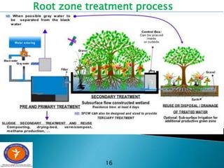 CII- SOHRABJI GODREJ GREEN BUSINESS CENTER CASE STUDY PPT | PPSX