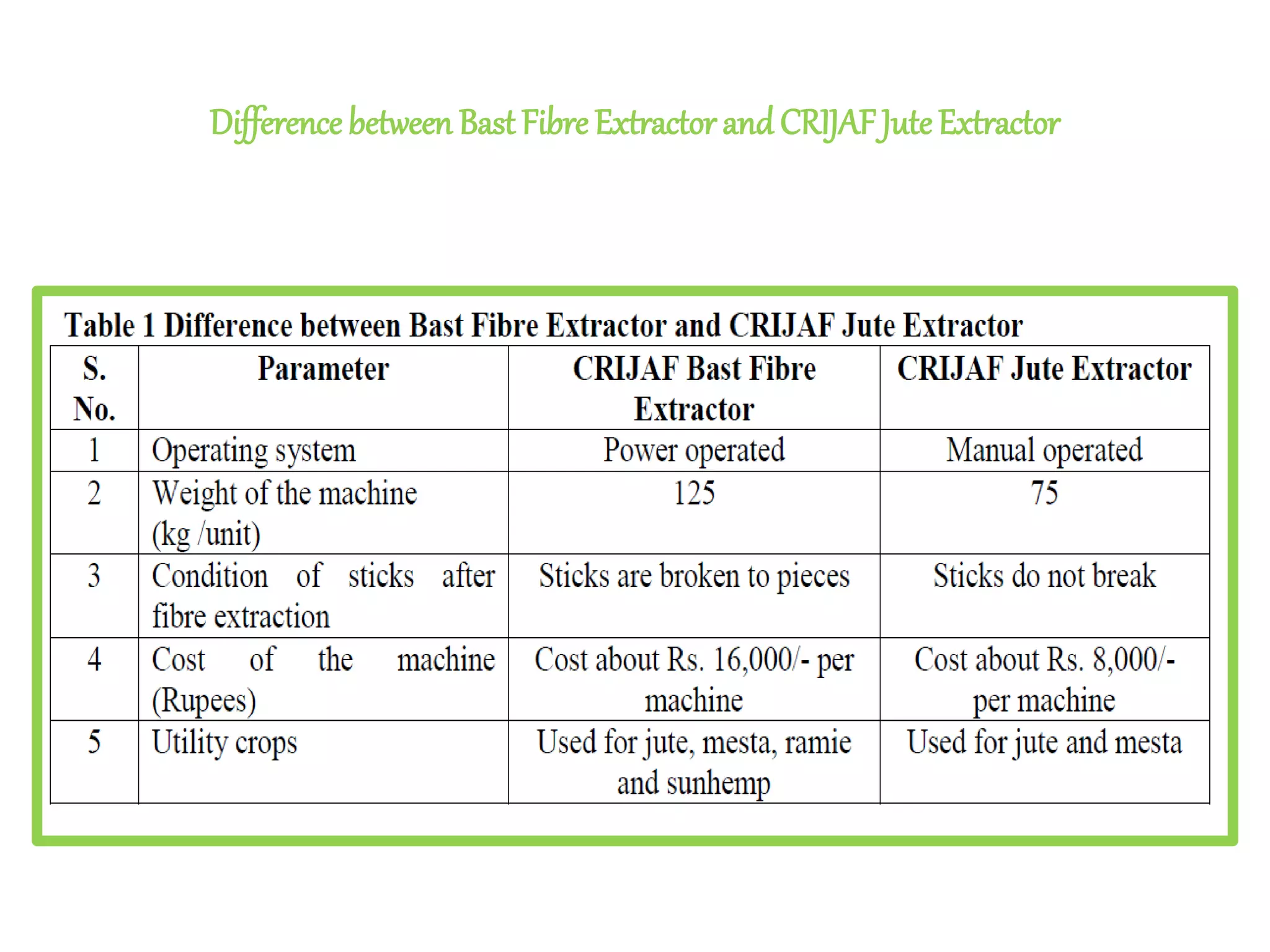 RETTING PROCESS IN JUTE | PPTX
