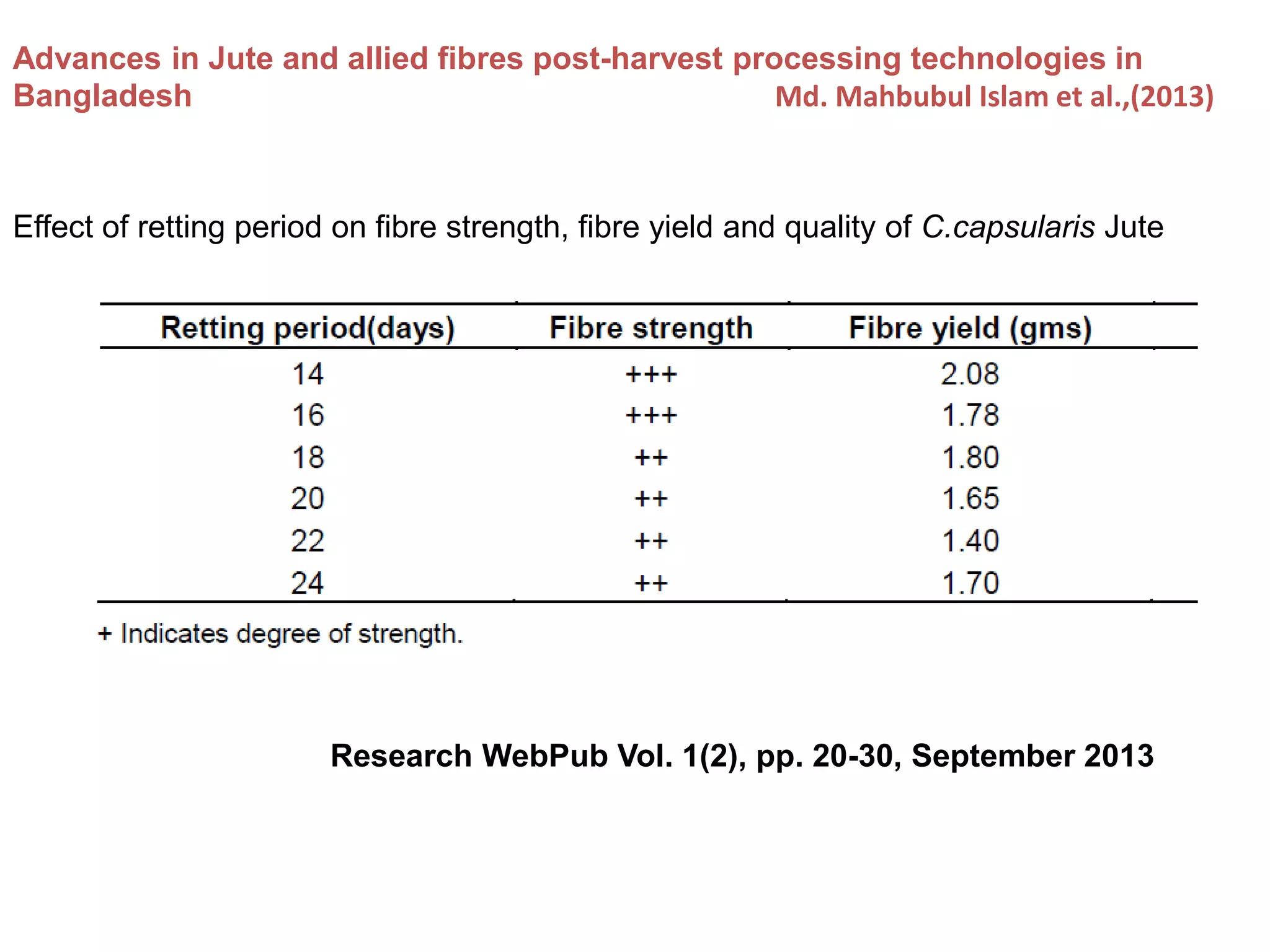 RETTING PROCESS IN JUTE | PPTX