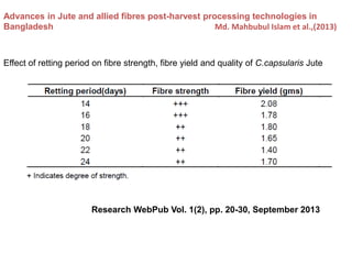 RETTING PROCESS IN JUTE | PPTX