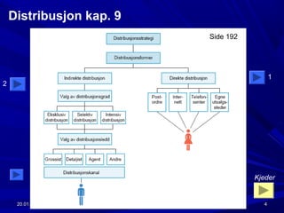 V kap. 9 distribusjon | PPT