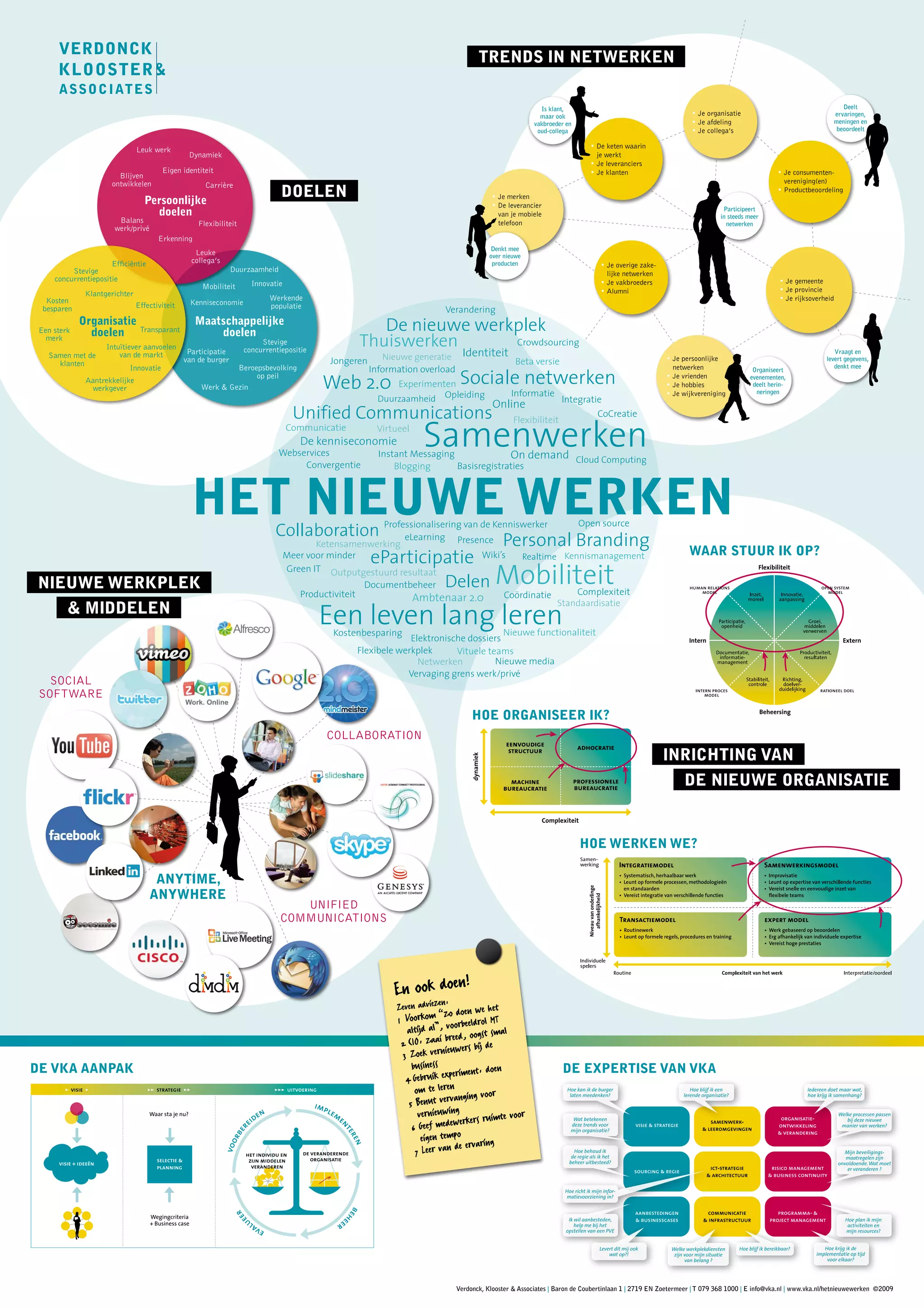 Poster Het Nieuwe Werken | PDF