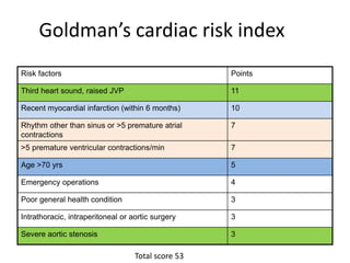 pre op evaluation of cardiac pts for non-cardiac surgery | PPTX
