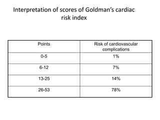 pre op evaluation of cardiac pts for non-cardiac surgery | PPTX
