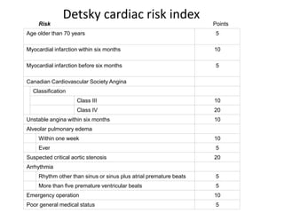 pre op evaluation of cardiac pts for non-cardiac surgery | PPTX