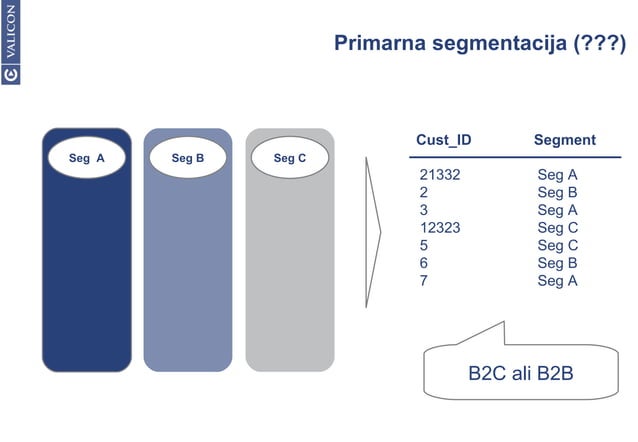 Valicon/SPSS konferenca 2011 | PPT
