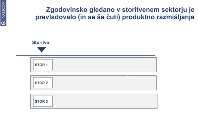 Valicon/SPSS konferenca 2011 | PPT