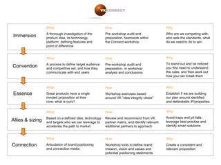 Vk Connect | PPT