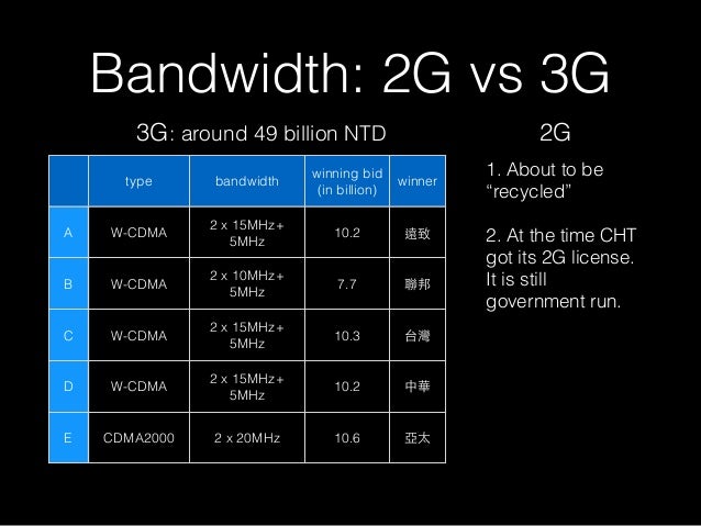 4G Introduction