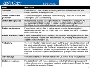 Big Data and Student Retention | PDF
