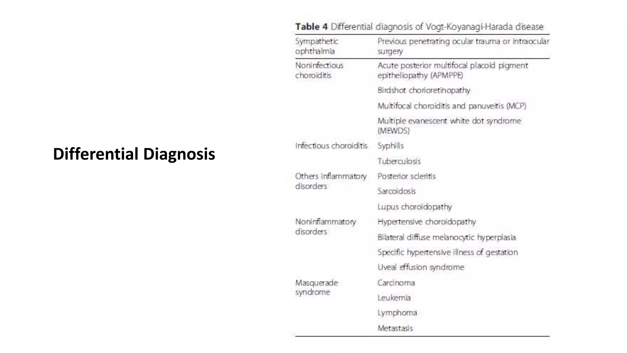 Vogt-Koyanagi-Harada (VKH) syndrome | PPTX