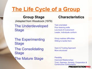 Group games and activities | PPT