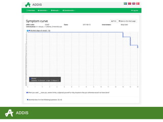 ADDIS Adolescents: Alcohol & Drug Diagnostic Instrument | PPTX ...