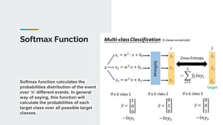 Activation functions | PPTX