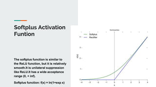 Activation functions | PPTX